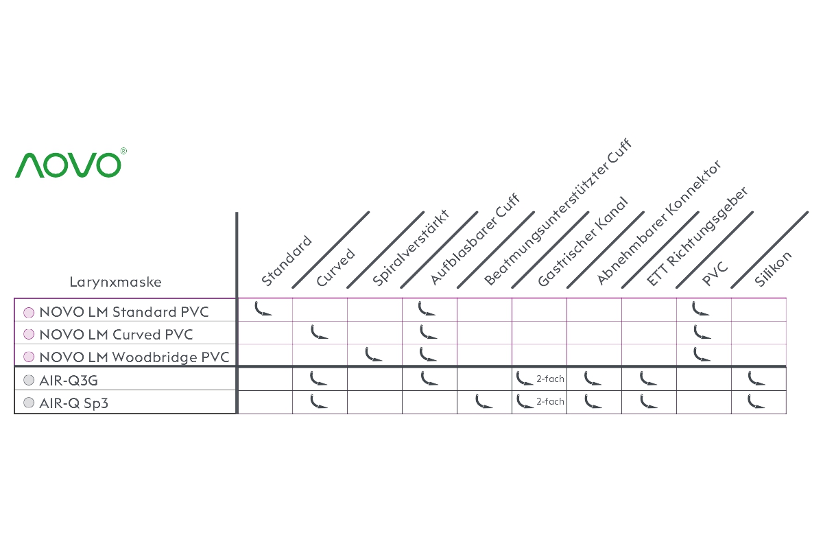 NOVO LM Woodbridge PVC - Einmal-Larynxmaske